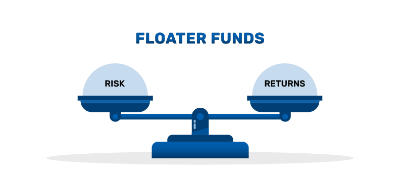 Basics of mutual funds | Bajaj Asset Management Limited
