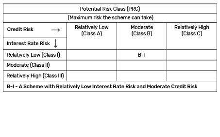 Liquid Funds - Invest online in Bajaj Finserv Liquid Fund | Bajaj ...