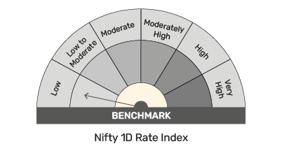 Bajaj Finserv Nifty 1D Rate Liquid ETF | Bajaj Asset Management Limited