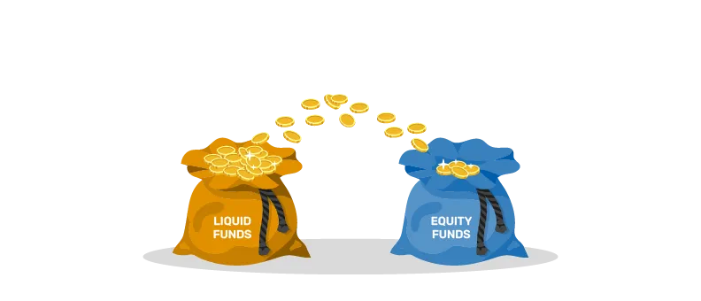 Mutual Funds - Start Online Mutual Fund Investment in India | Bajaj ...